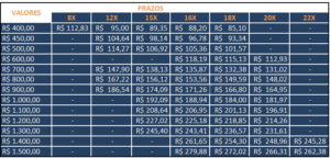 Empréstimo através de Débito na Conta de Luz Vesavi - Crefaz